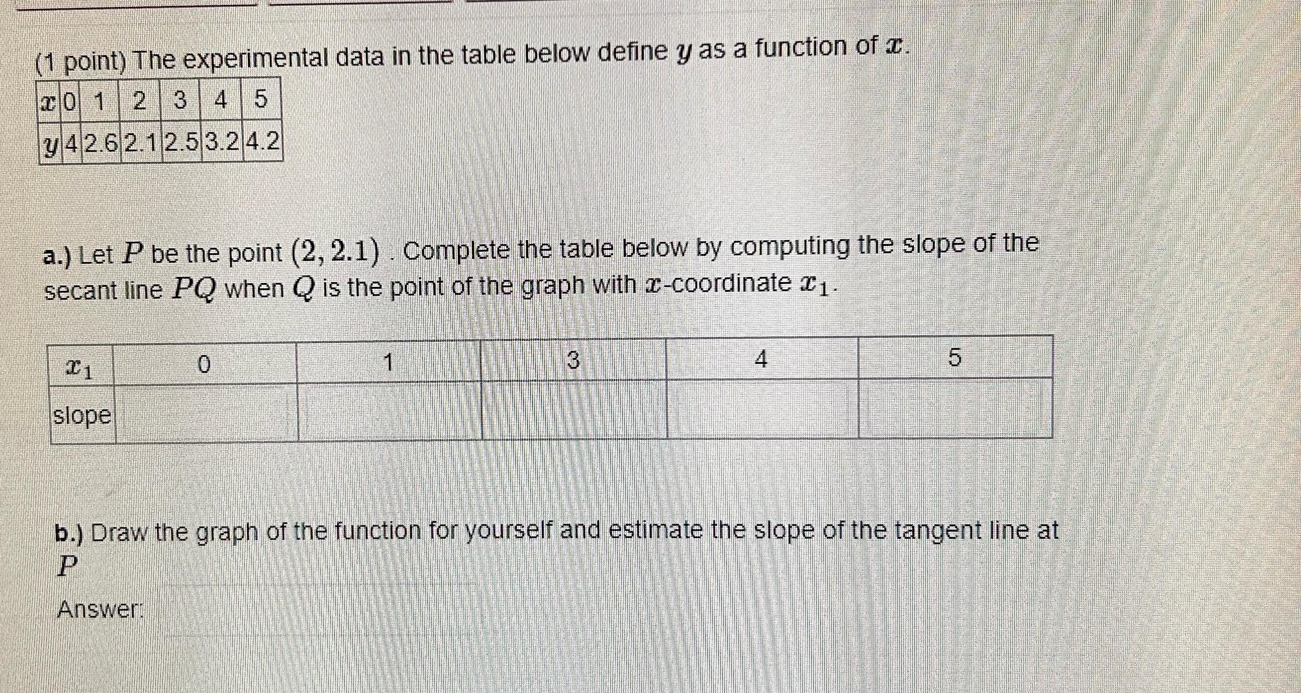 Solved (1 ﻿point) ﻿The experimental data in the table below | Chegg.com