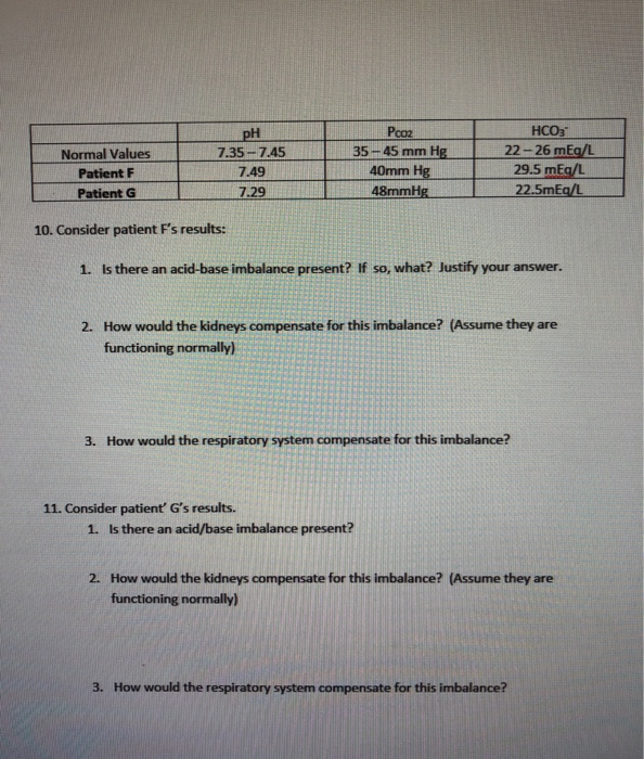 Solved Normal Values Patient F Patient G pH 7.35 -7.45 7.49 | Chegg.com