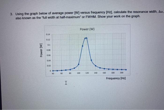 Solved 3. Using the graph below of average power [W] versus | Chegg.com