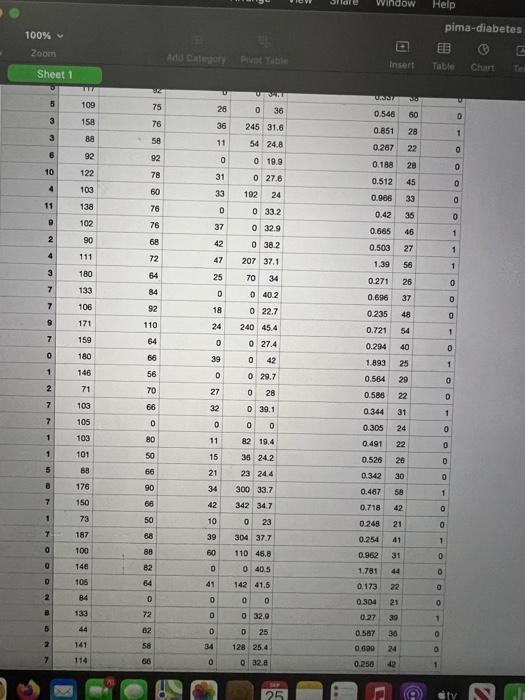 Solved 5. Plotting meaningful histograms (too large bin | Chegg.com