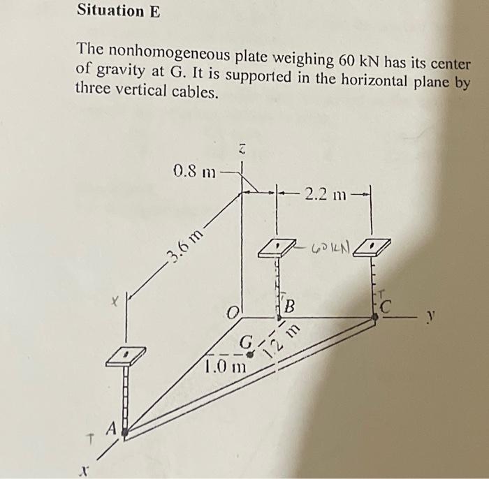 Solved The non-homogeneous plate weighing 60 kN has its | Chegg.com