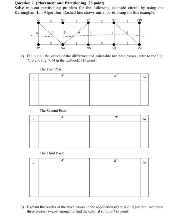 Question 2. (Placement and Partitioning, 20 point) | Chegg.com