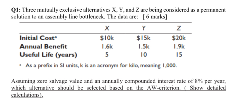 Solved Q1: Three mutually exclusive alternatives x,Y, ﻿and Z | Chegg.com