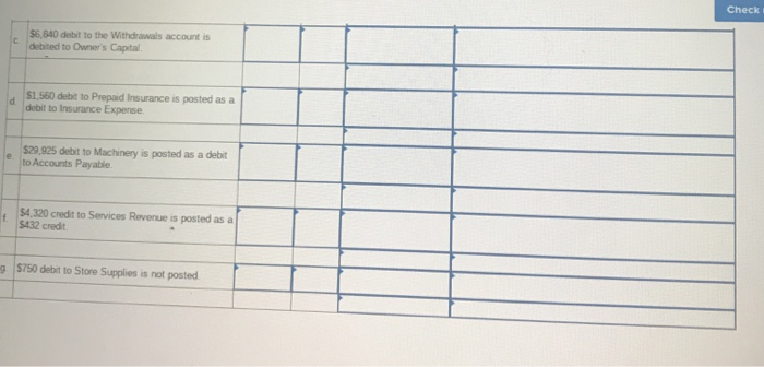 Solved Check Posting errors are identified in the following | Chegg.com