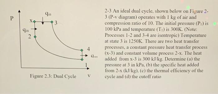 Solved in Р 3 Վ. in 2. 2-3 An ideal dual cycle, shown below | Chegg.com