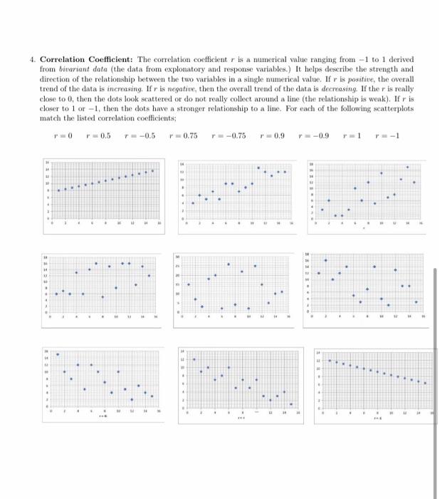 Solved 4. Correlation Coefficient: The correlation | Chegg.com