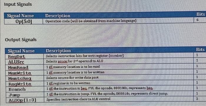 (Task2) Implementing Control Unit While there are | Chegg.com