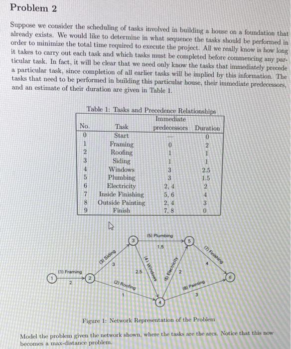 Solved Suppose we consider the scheduling of tasks involved | Chegg.com