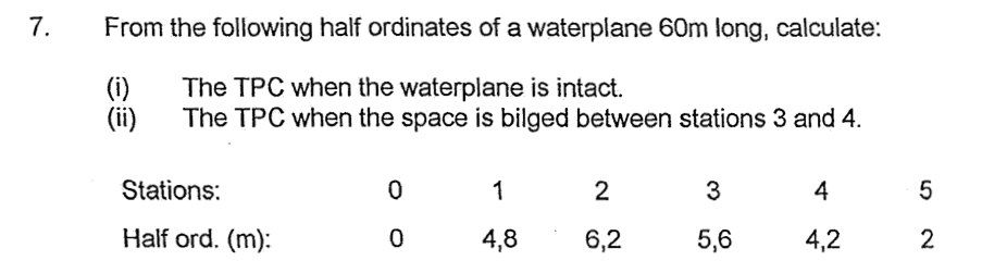 Solved From the following half ordinates of a waterplane 60 | Chegg.com