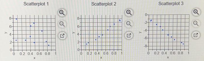Solved Match these values of r with the accompanying | Chegg.com