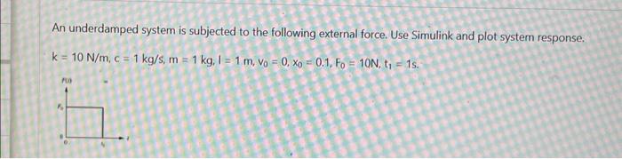 Solved An underdamped system is subjected to the following | Chegg.com