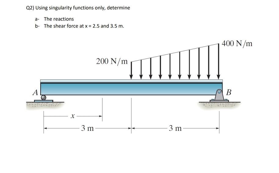 Solved Q2) Using singularity functions only, determine a- | Chegg.com