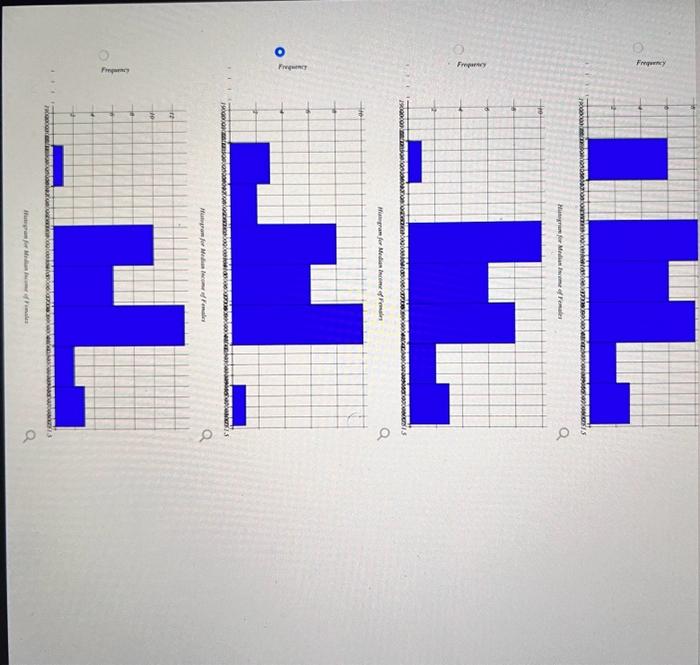 Solved a) Since data were collected for variable (s), the | Chegg.com