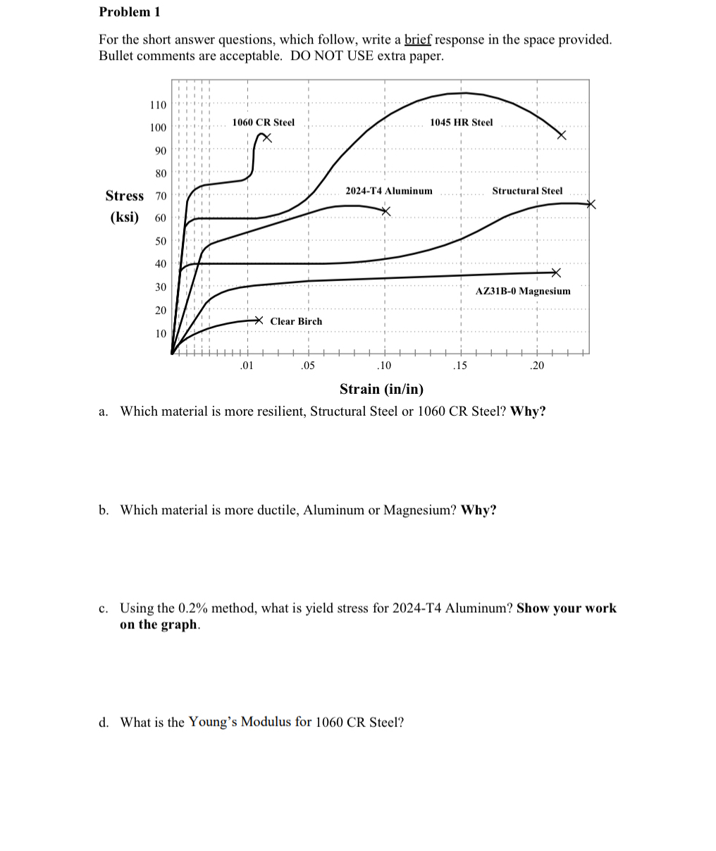 Solved Problem 1For the short answer questions, which | Chegg.com