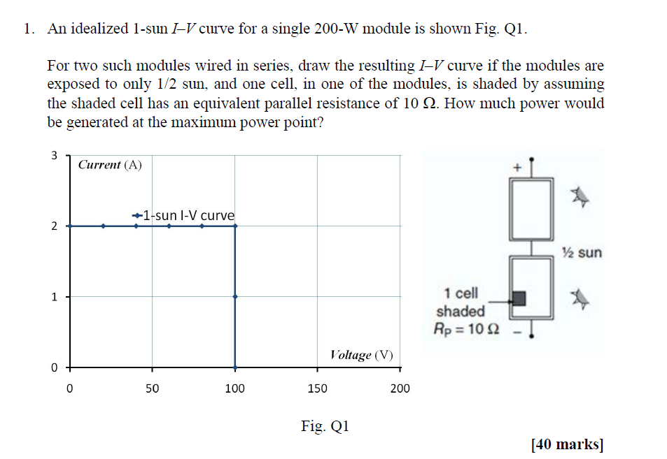 Solved An idealized 1-sun I-V ﻿curve for a single 200-W | Chegg.com