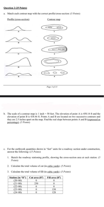 Solved Question 2025 Points) a. Match each contour map with | Chegg.com