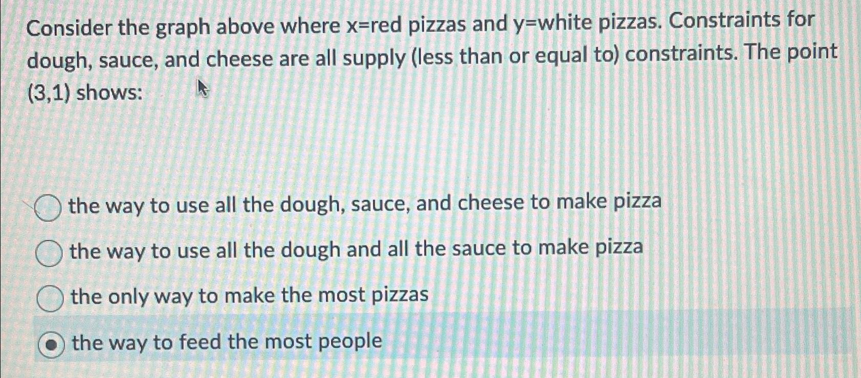 Consider the graph above where x= red pizzas and y= | Chegg.com