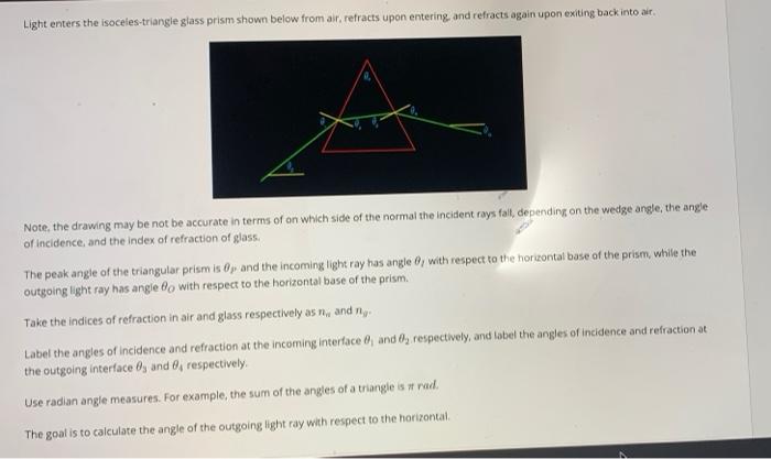 Light enters the isoceles-triangle glass prism shown | Chegg.com