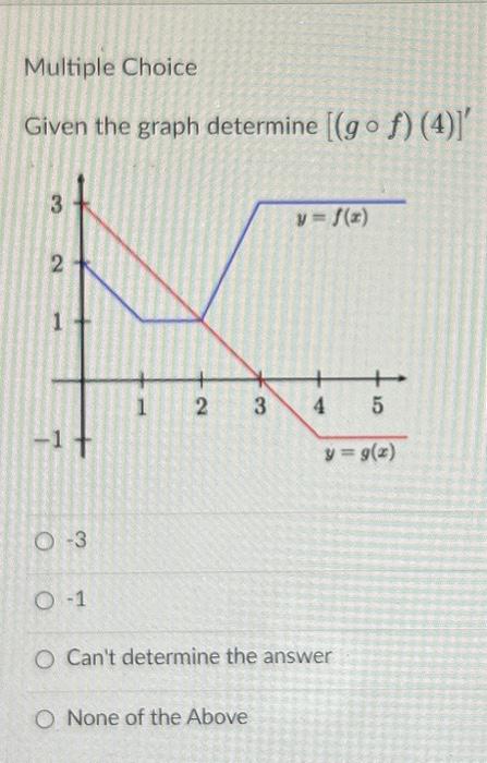 Solved Multiple Choice Given the graph determine [(g∘f)(4)]′ | Chegg.com