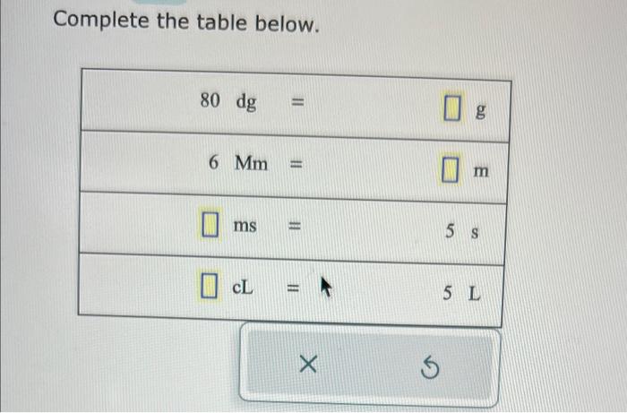 Solved Complete the table below. | Chegg.com
