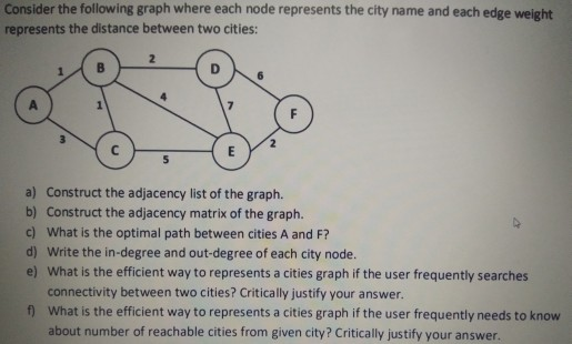 Solved Consider the following graph where each node | Chegg.com