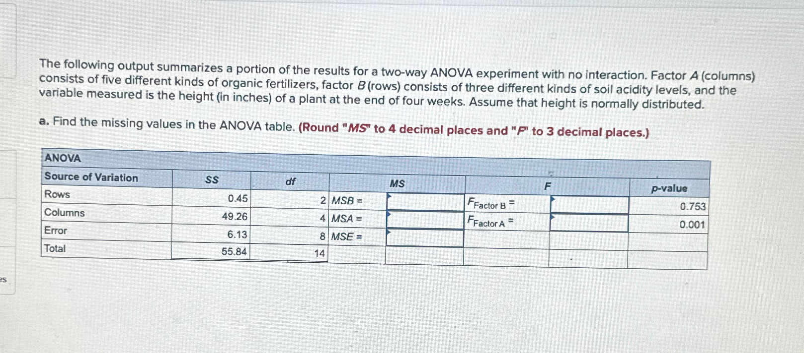 Solved The following output summarizes a portion of the | Chegg.com
