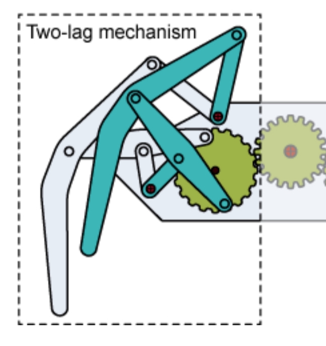 Solved Explainn whether the Klann linkage with two lags is a | Chegg.com
