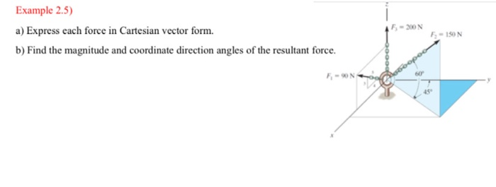 Solved Example 2.5) a) Express each force in Cartesian | Chegg.com