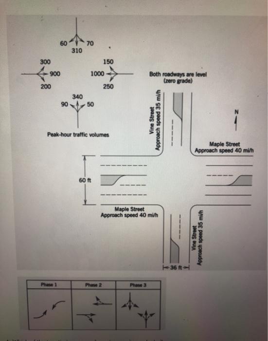 Solved Consider the intersection of Vine and Maple Streets | Chegg.com