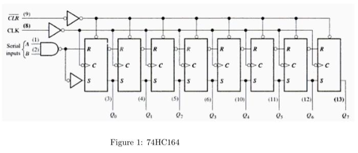Solved The 74HC164 is an example of an IC shift register | Chegg.com