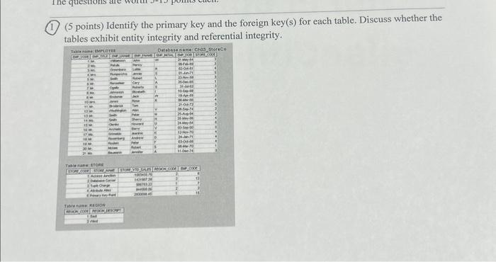 Solved ( 5 points) Identify the primary key and the foreign | Chegg.com