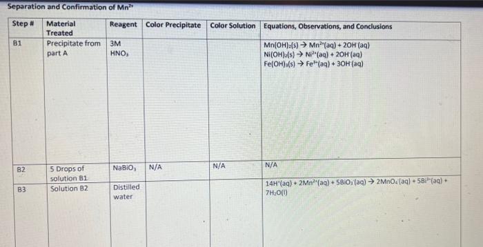 Solved for each step indicated, fill in the color of | Chegg.com