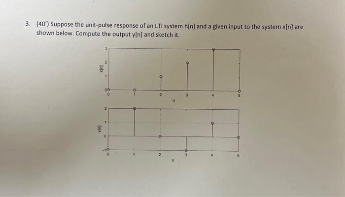 Solved 3. (40′) Suppose the unit-pulse response of an LTI | Chegg.com