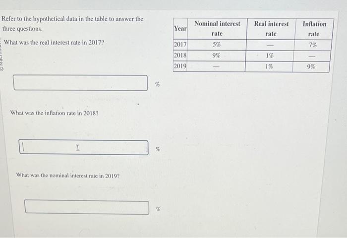 Solved Refer to the hypothetical data in the table to answer | Chegg.com