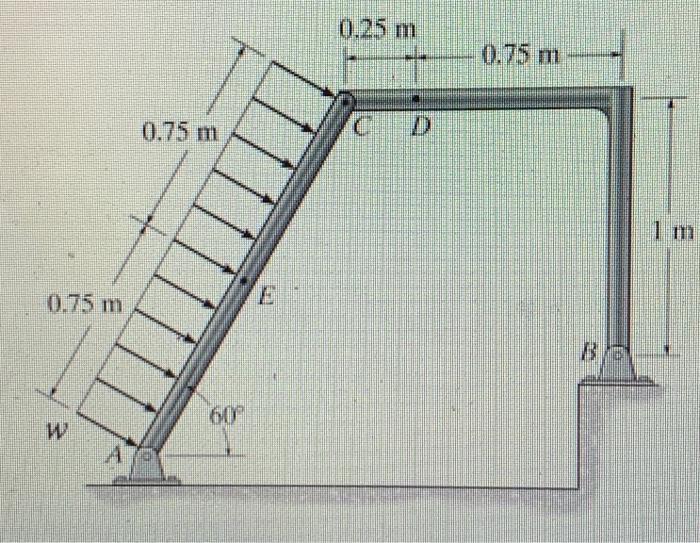 Solved In (Figure 1), w = 400 N/m. Follow the sign | Chegg.com