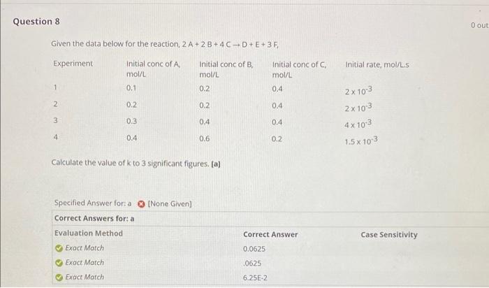 [Solved]: Given the data below for the reaction, 2A+2B+4CD+