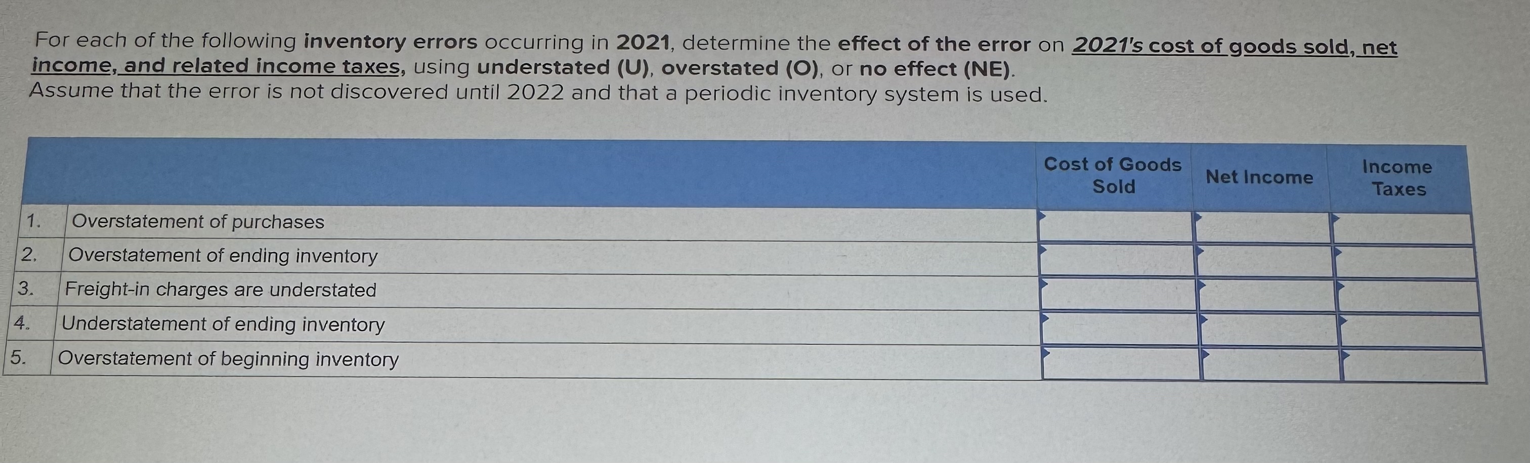 Solved For each of the following inventory errors occurring | Chegg.com