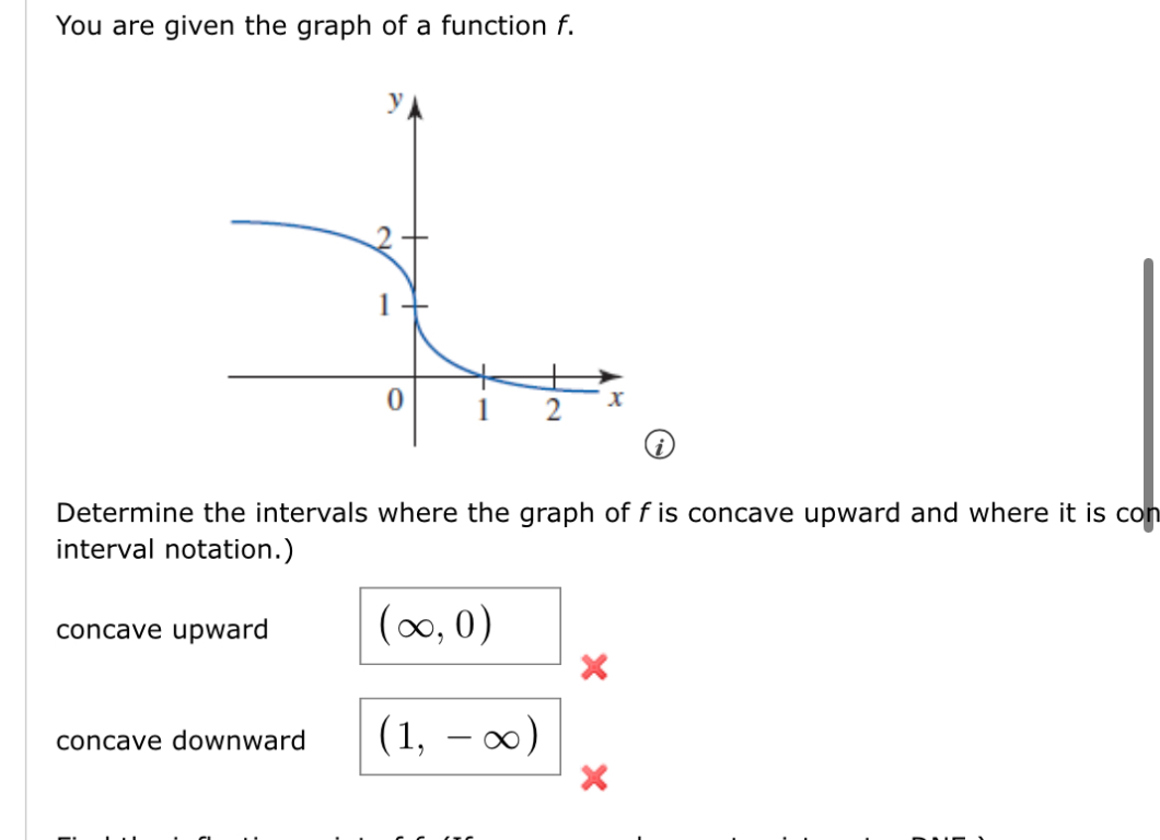 Solved You are given the graph of a function f.Determine the | Chegg.com