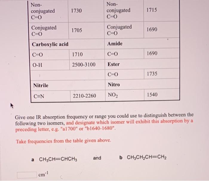 Solved Characteristic IR Absorptions of Some Functional | Chegg.com