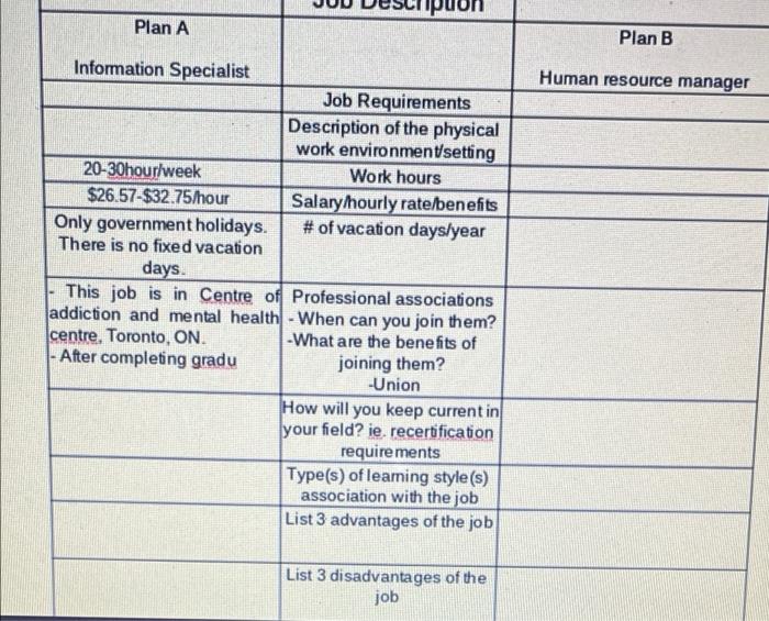 Solved Plan A Plan B Human resource manager Information | Chegg.com