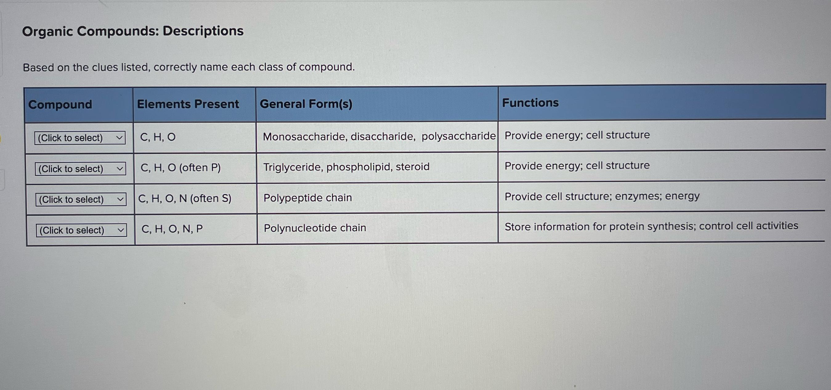 Solved Organic Compounds: DescriptionsBased on the clues | Chegg.com