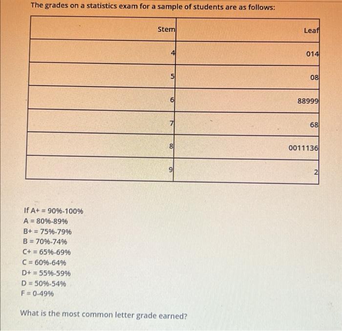 Solved The grades on a statistics exam for a sample of | Chegg.com