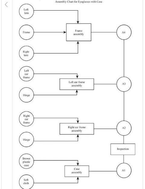 Solved drawing a assembly chart for costa coffe shop as like | Chegg.com