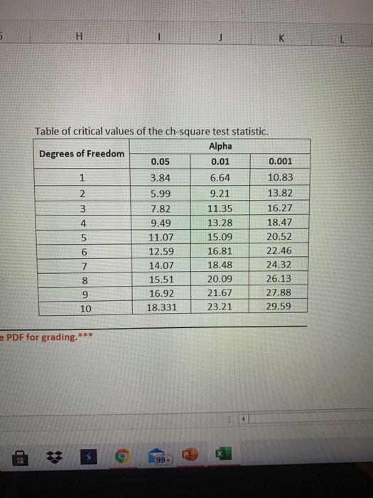 Solved G A B с III D E F Table 6. Chi-square calculation for | Chegg.com