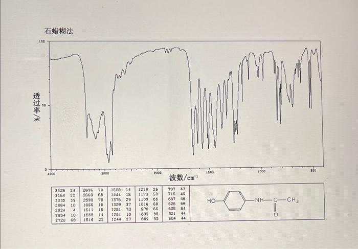 Solved Analyze the IR spectrum of acetaminophen andmanually | Chegg.com