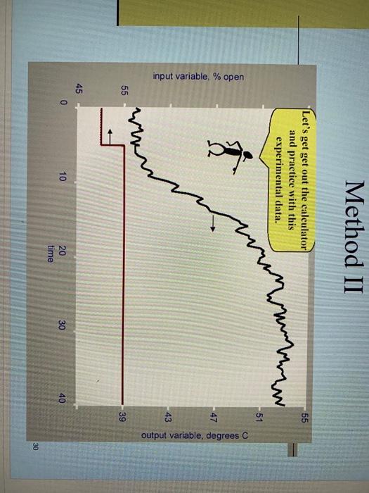 Solved subject: Plant process control systemEmpirical method | Chegg.com