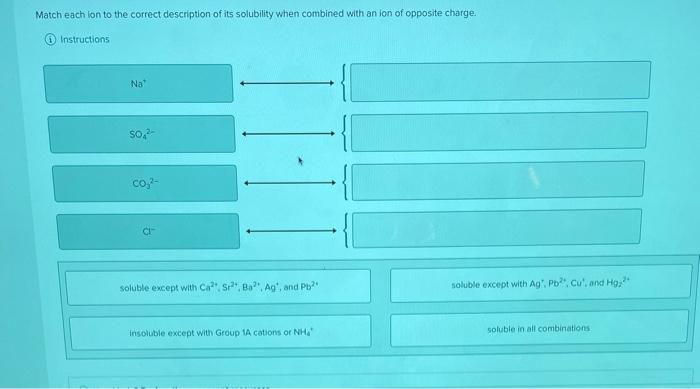 Solved Match each lon to the correct description of its | Chegg.com