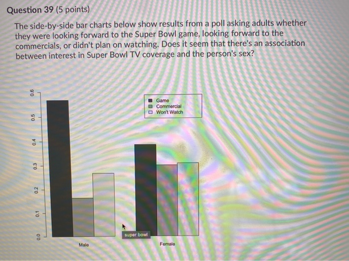Solved Question 39 (5 points) The side-by-side bar charts | Chegg.com