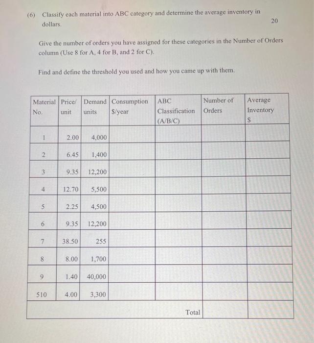 Solved (6) Classify each material into ABC category and | Chegg.com