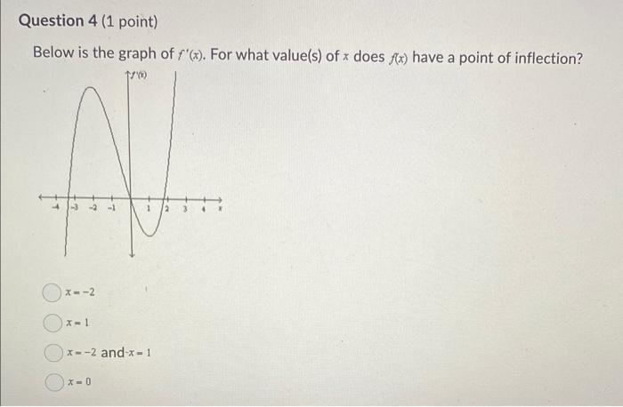 Solved Below is the graph of f′(x). For what value(s) of x | Chegg.com